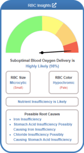 Practitioners - LabSmarts
